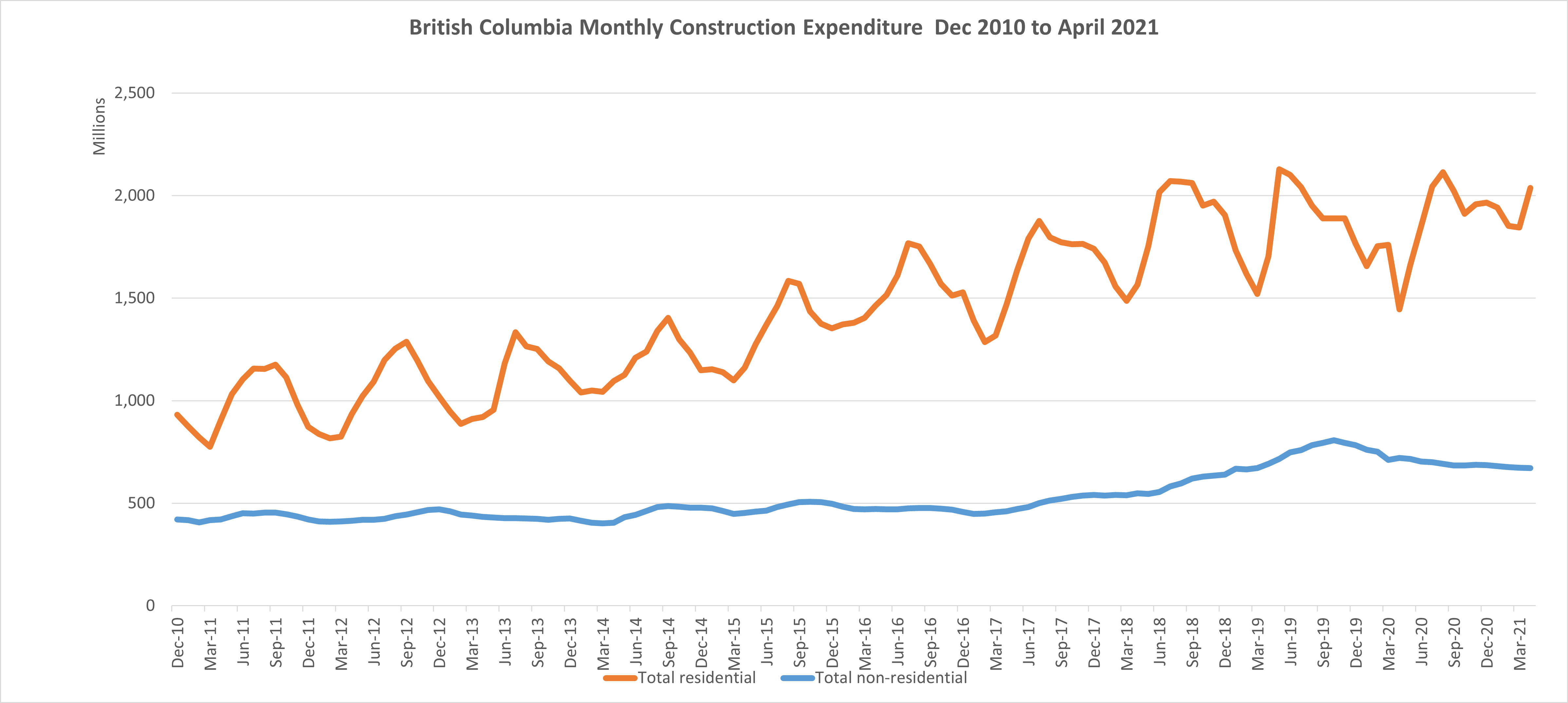 Industrial Space for Rent - Industry Insights