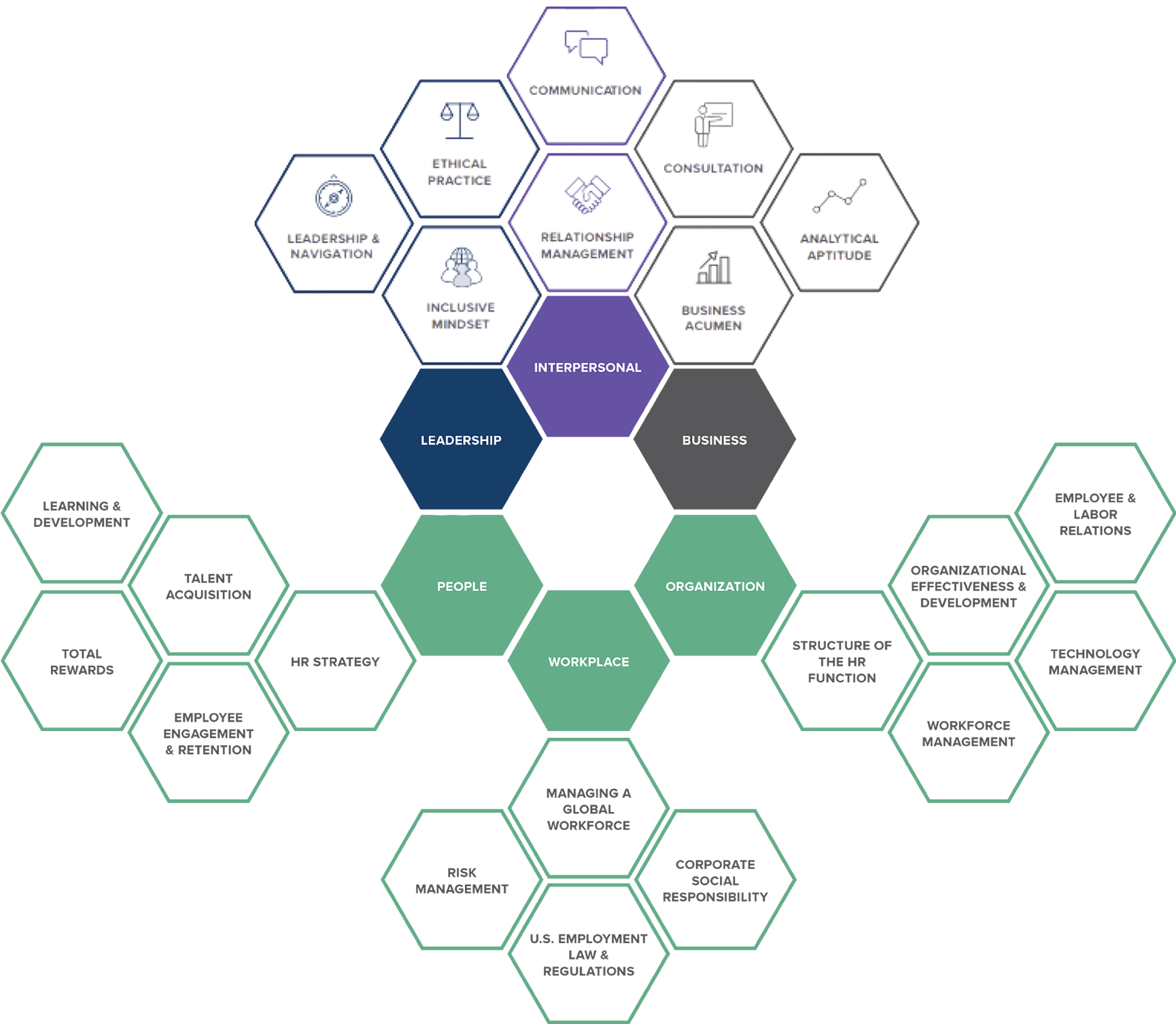 Pass Your SHRM Certification Exam - How to Prepare for the SHRM-CP and SHRM-SCP