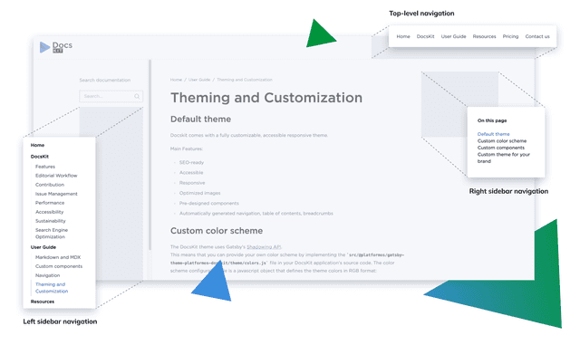 Step 1: Writing your content | platformOS DocsKit