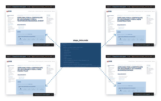 Single sourcing content with DocsKit Partials | platformOS DocsKit