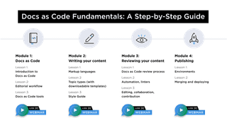 Docs as Code course | platformOS DocsKit